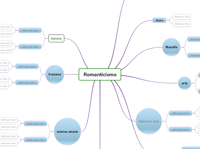 Romanticismo - Mind Map